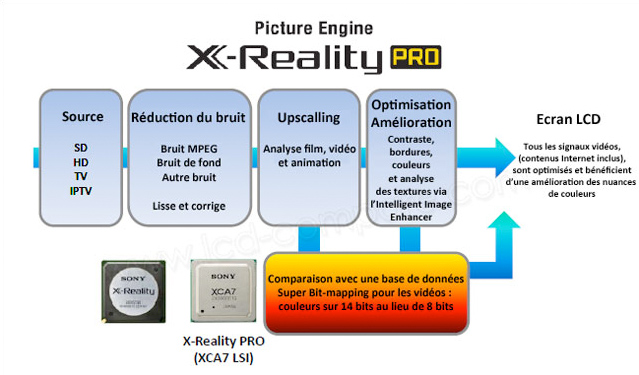 Définition de X-Reality (Sony)