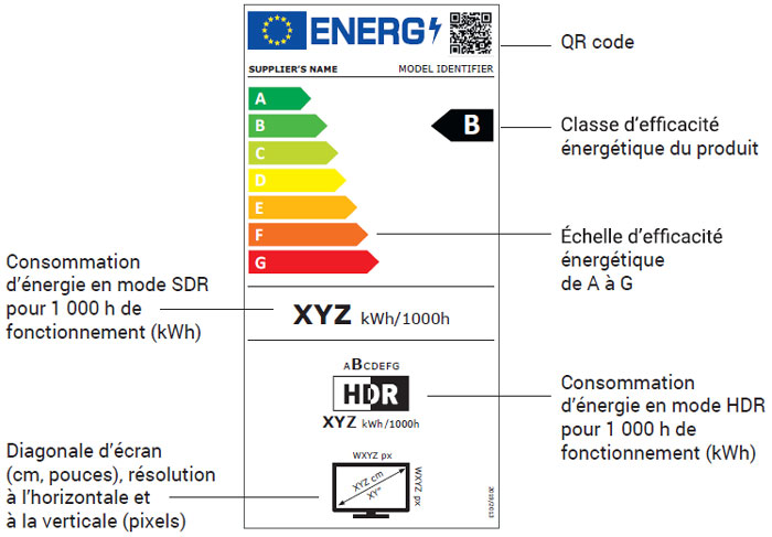 Consommation Ecran Plasma Online | www.simpleplanning.net