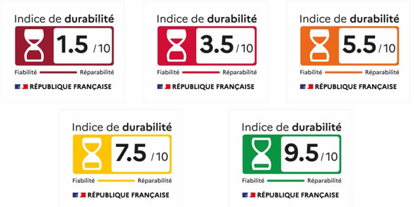 Définition de Indice de durabilité Définition de Indice de durabilité